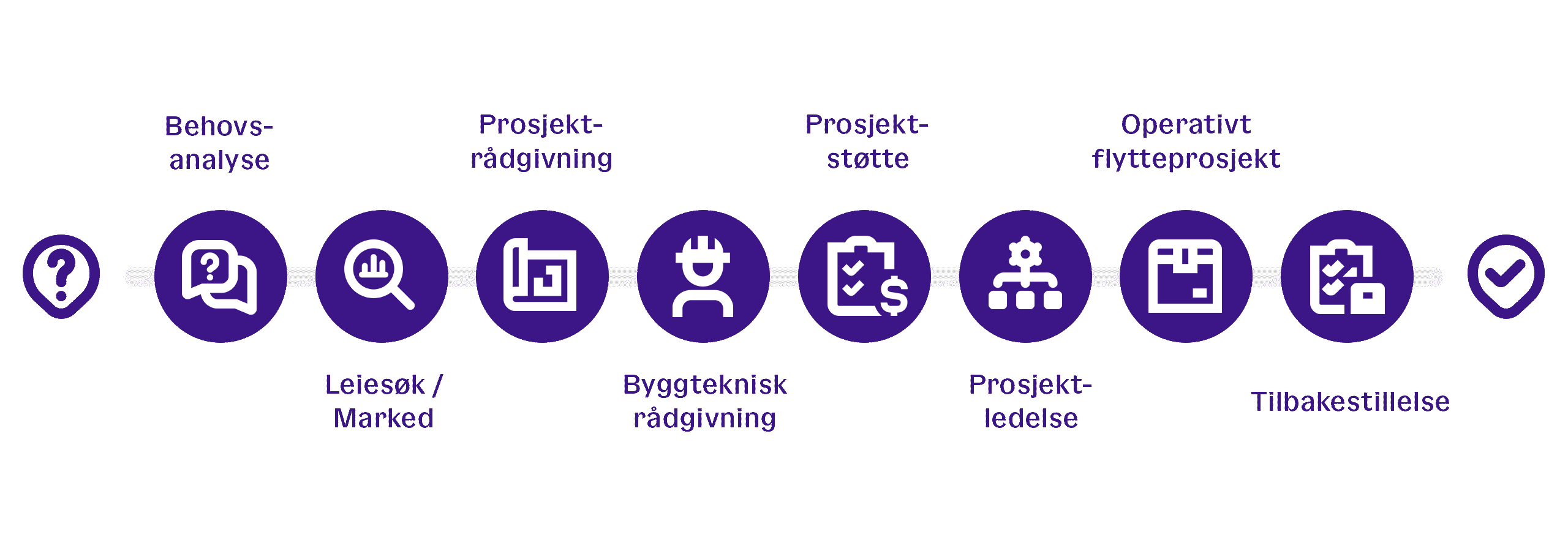 Hjem - First Mover Group